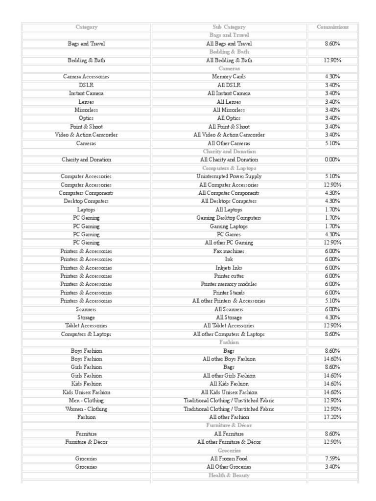 Daraz Commission Structure | PDF | Home Appliance | Play Station