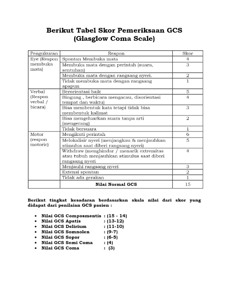 Berikut Tabel Skor Pemeriksaan GCS - TOAZ - Info | PDF