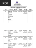 School Reading Program Implementation Plan | PDF | Human Communication ...