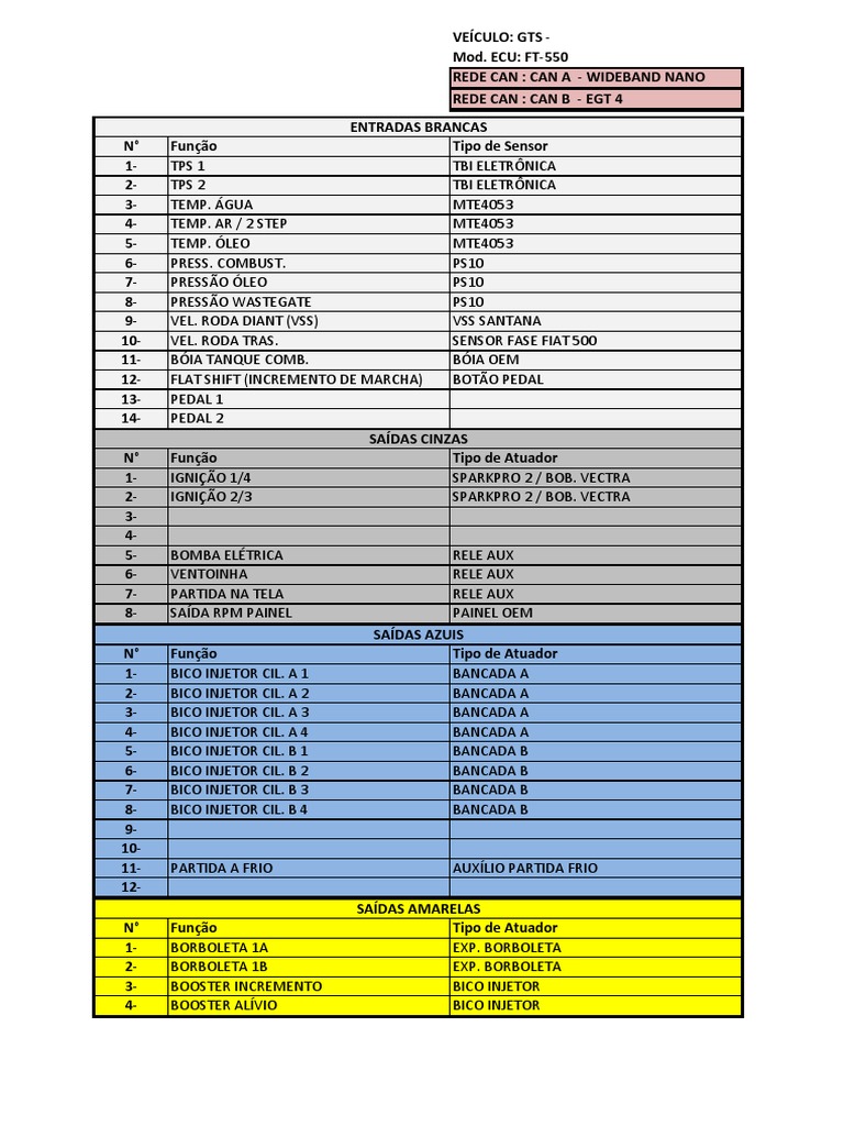 Esquema Ligação FT 550 | PDF