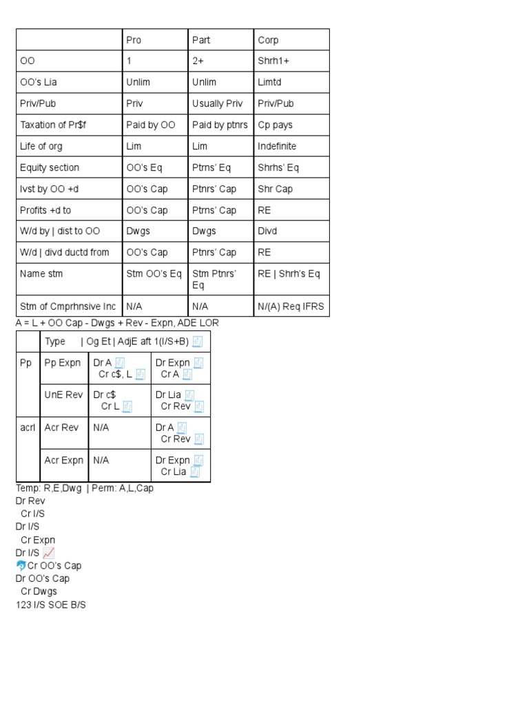 Cheat Sheet BAT | PDF | Dividend | Stocks
