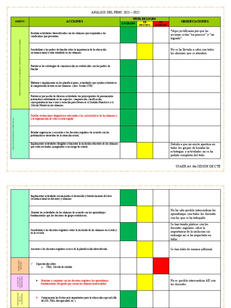 Análisis Del Pemc | PDF | Inclusión (Educación) | Enseñando