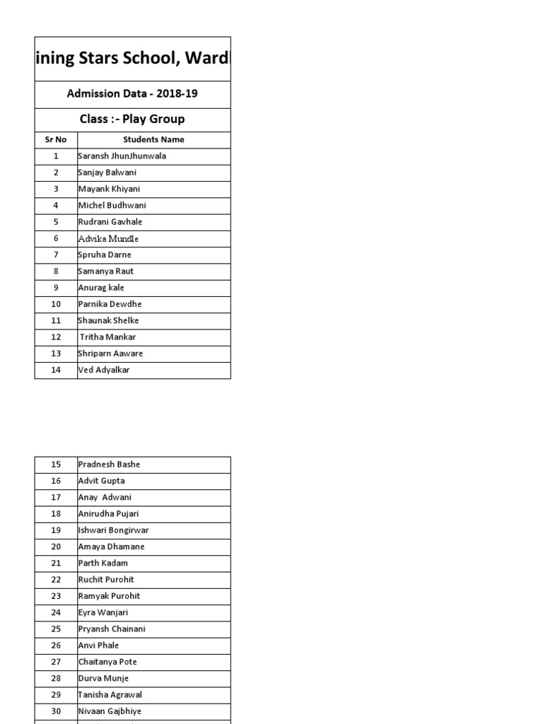 Yearly Admission Data Pdf