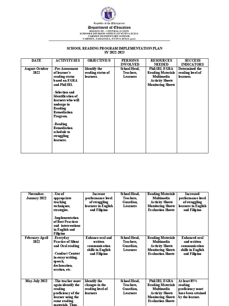 School Reading Program Implementation Plan | PDF | Human Communication | Cognitive Science