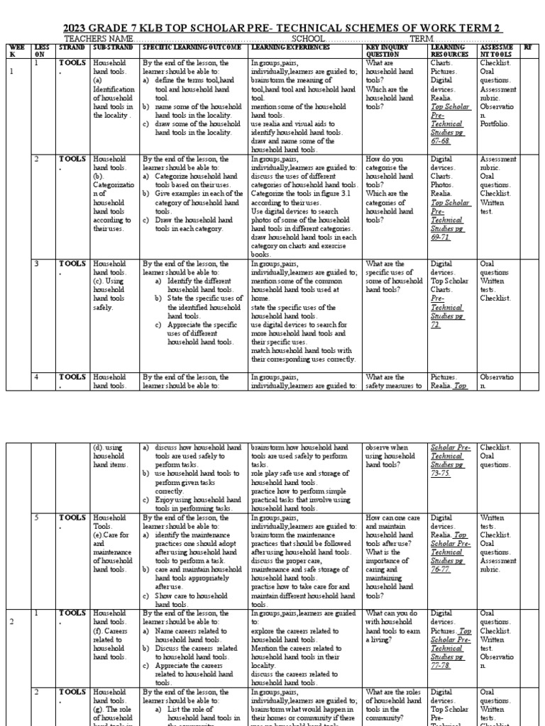 2023 Grade 7 Pre Technical Studies Schemes of Work Term 2 | PDF ...