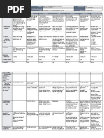 2021-2022 Grade 1-Eagle Subject Least Learned Competency Skills | PDF | Mathematics | Linguistics