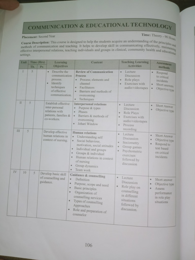 CET | PDF