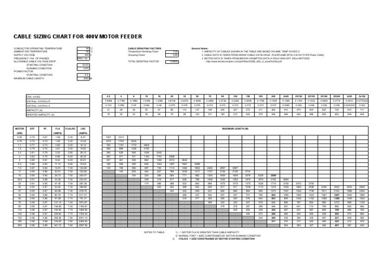 Motors Cable Selection | PDF | Electrical Engineering | Building ...