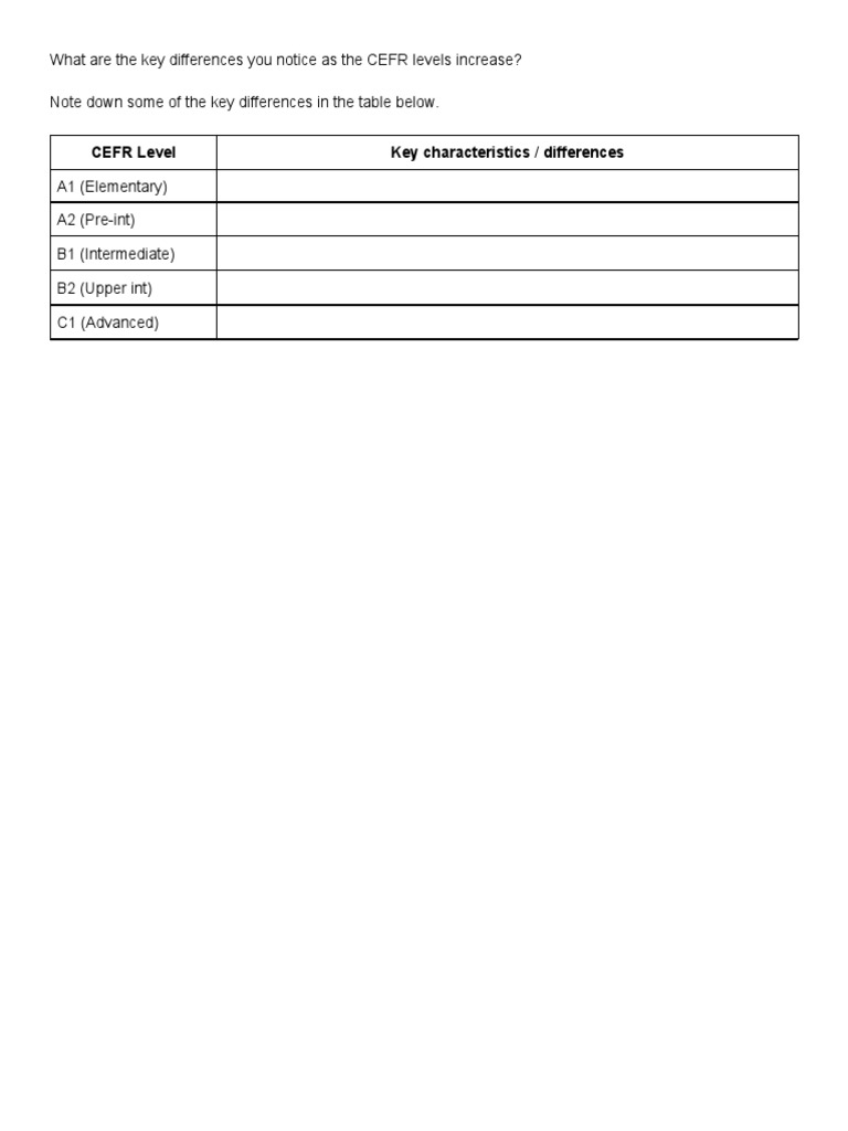 CEFR Level Descriptors | PDF