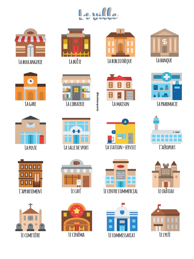 Vocabulaire essentiel de la ville | PDF