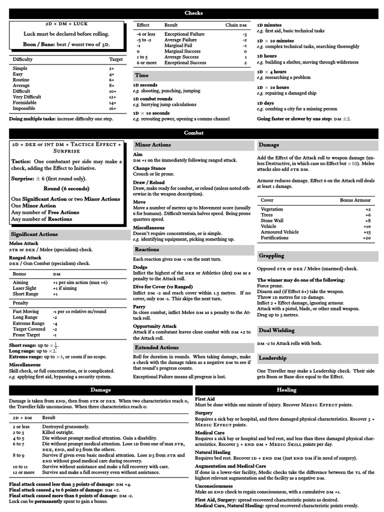 Basics | PDF | First Aid Basics | PDF | First Aid