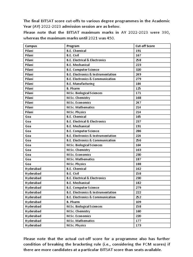 BITSAT-2022 Cut-Off Scores | PDF | Science | Physical Sciences
