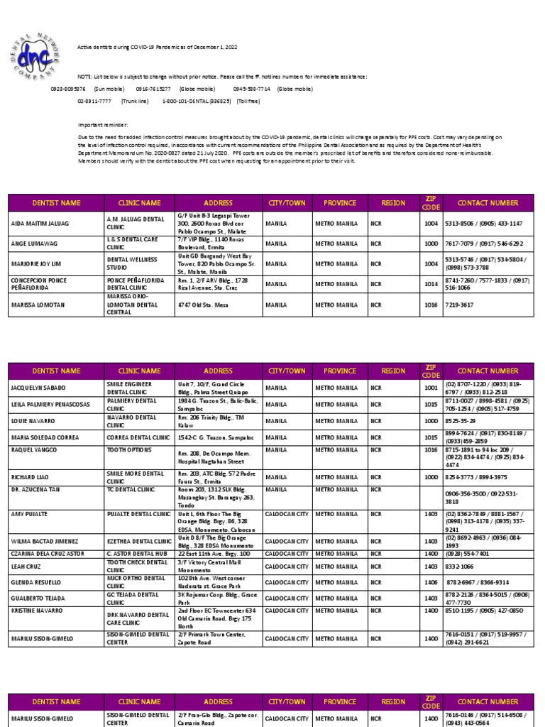 INTELLICARE - DNC Available Dentists As of December 1, 2022 | PDF | Metro Manila | Makati