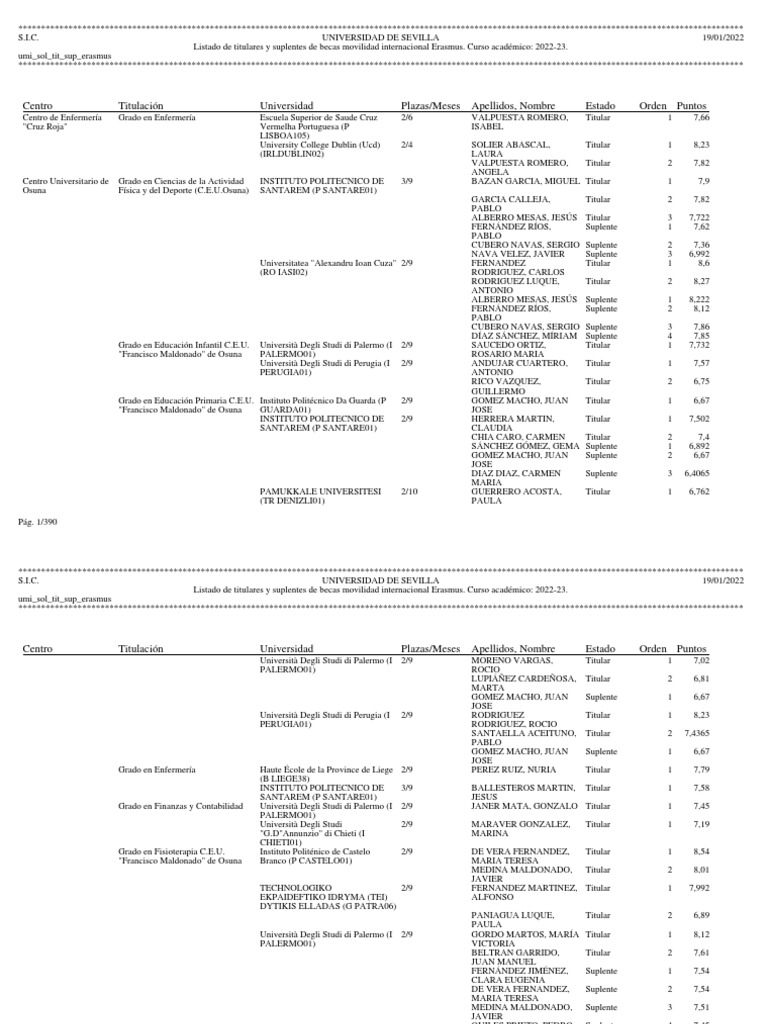 Listado Erasmus 2022-23: Titulares y Suplentes | PDF | Educación más ...