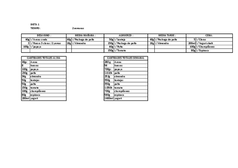 Plan de Dieta de 2 Semanas | PDF