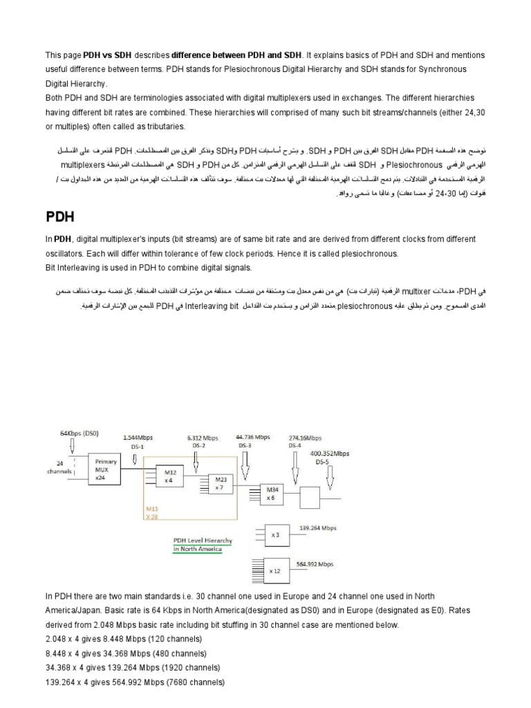 PDH & SDH | PDF
