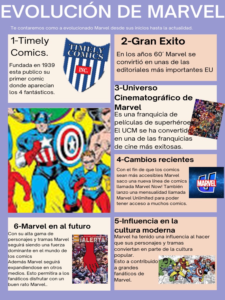Evolución de Marvel | PDF