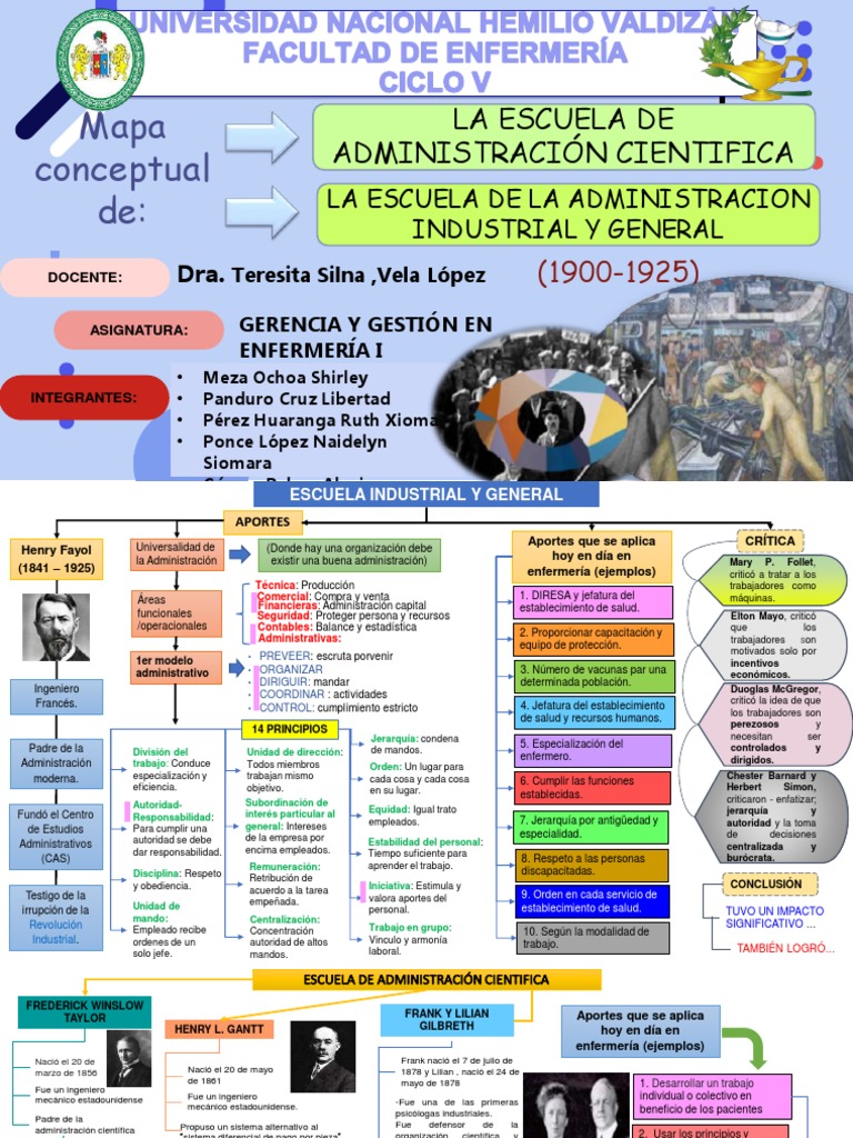 Mapa Conceptual de La Escuela de Administración Cientifica y La Escuela de Administración ...