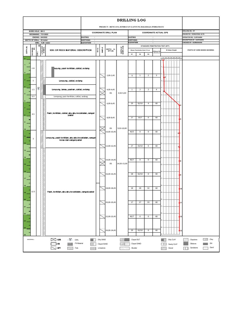 BORLOG BH 2 Balareja | PDF | Silt | Soil Science