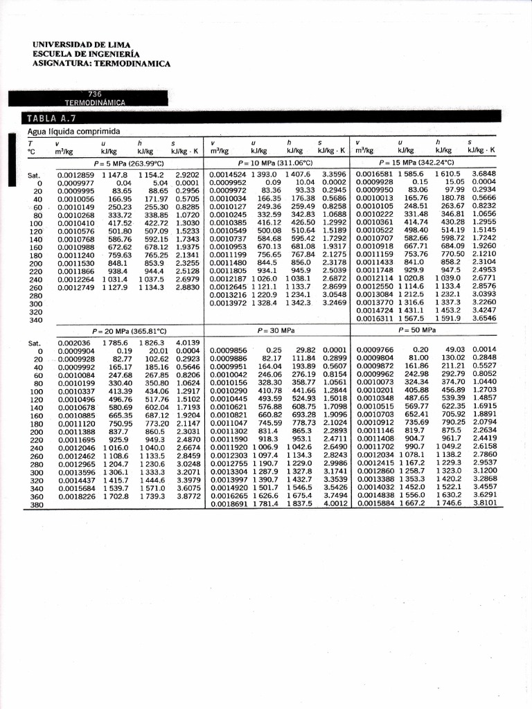 Tabla A.7 - Agua Líquida Comprimida | PDF