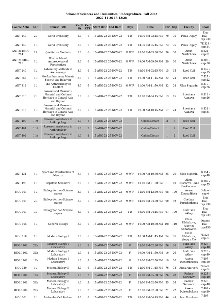Fall 2022 Course Schedule Overview | PDF | Science | Chemistry