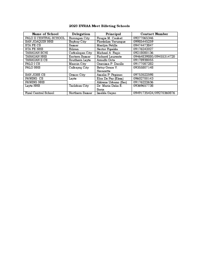 2023 EVRAA Meet Schedule and Venues | PDF | Sports | Physical Exercise
