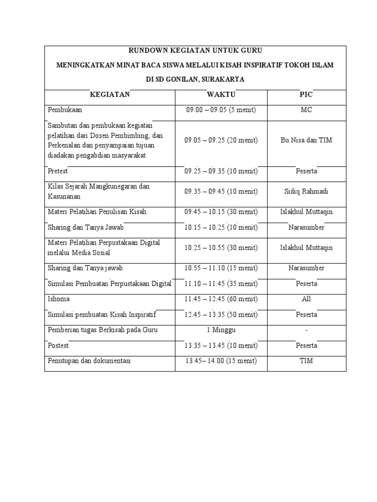 Rundown Kegiatan | PDF