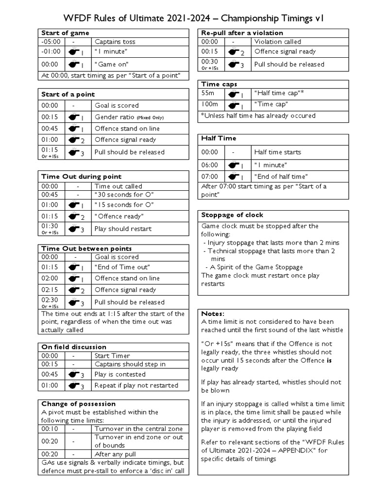 WFDF Rules of Ultimate 2021-2024 - Championship Timings v1 | PDF | Sports