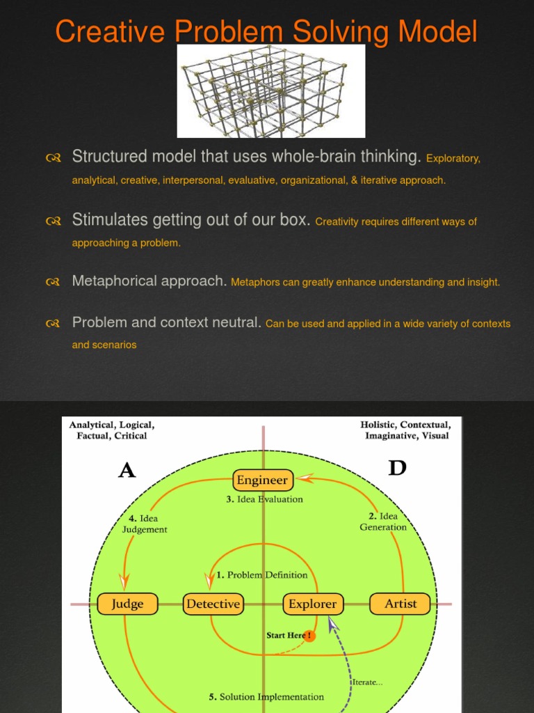 Creative Problem Solving Model | PDF