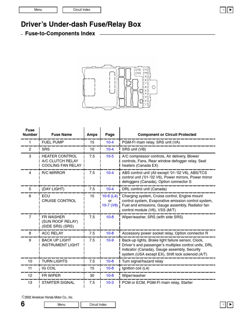 Driver's Under-Dash Fuse/Relay Box: Fuse-to-Components Index | PDF ...