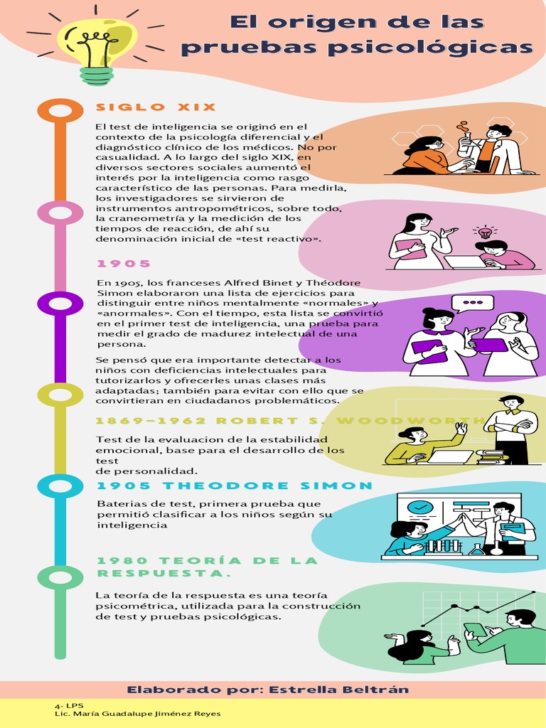 Origen de Las Pruebas Psicológicas - Infografía | PDF