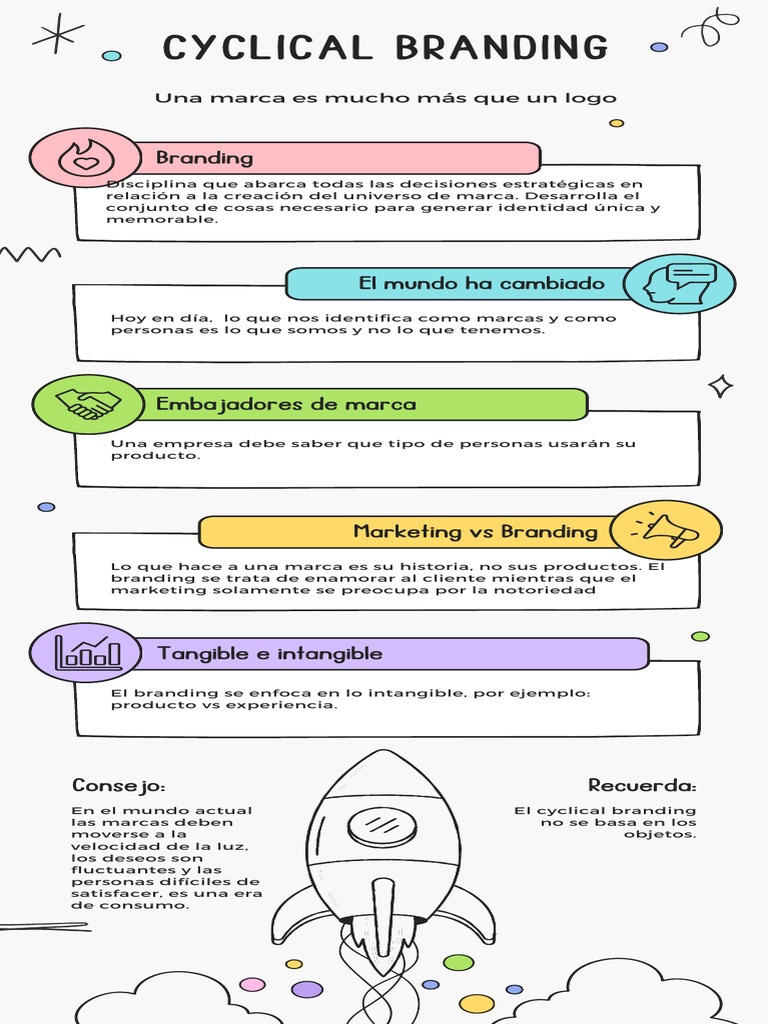 Cyclical Branding | PDF | Gestión de la marca | Marca