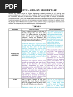 Appearance Vs Reality | PDF | Macbeth