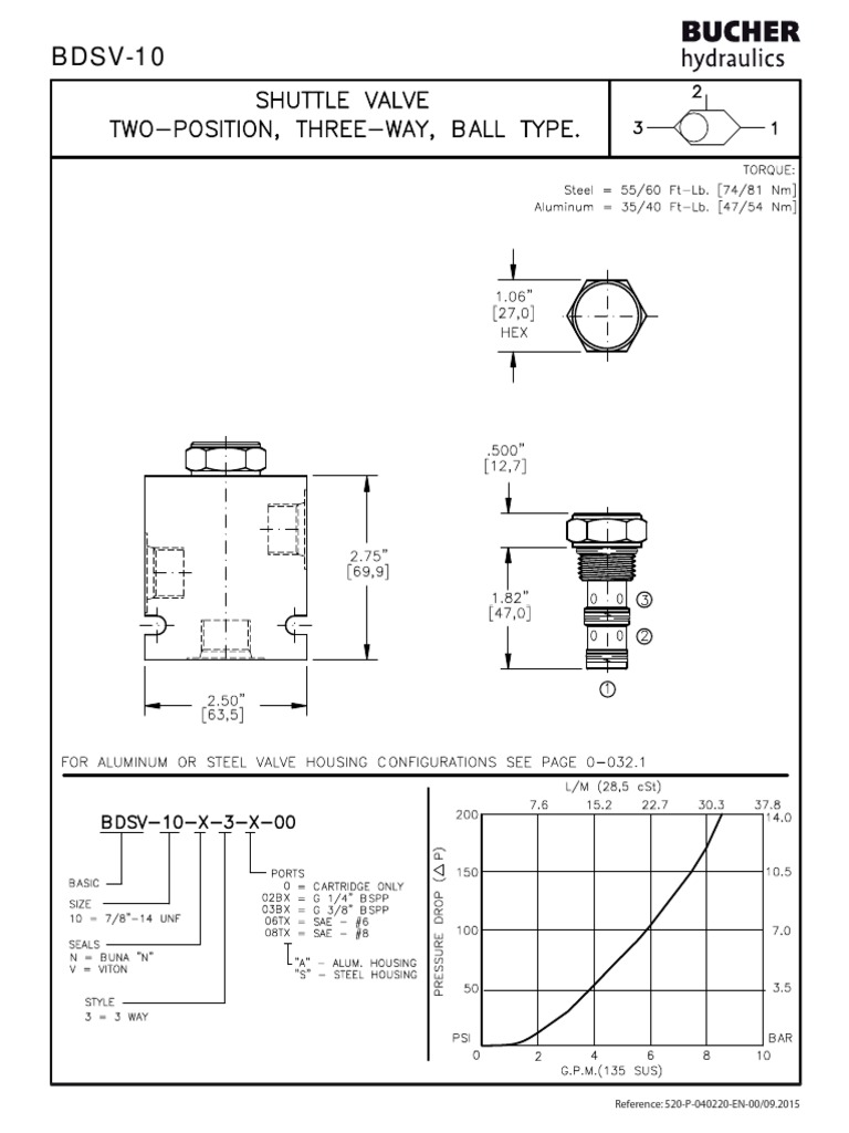 BDSV 10 - 520 P 040220 en | PDF | Valve | Manufactured Goods
