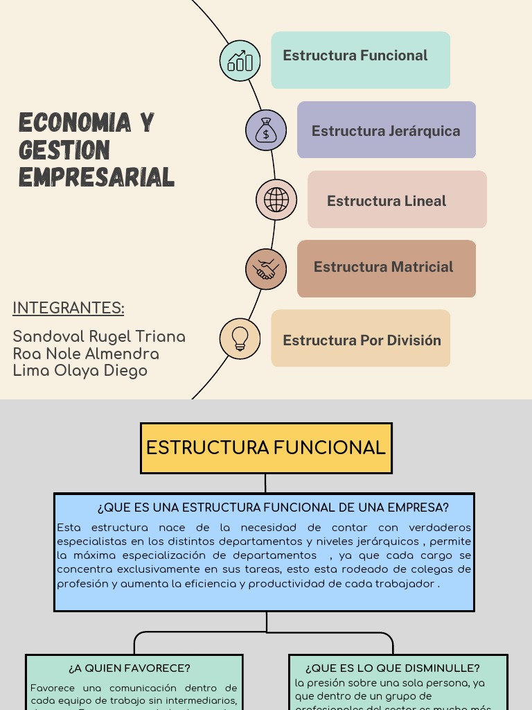 Mapa Conceptual - Economía y Gestión Empresarial | PDF | Economias ...