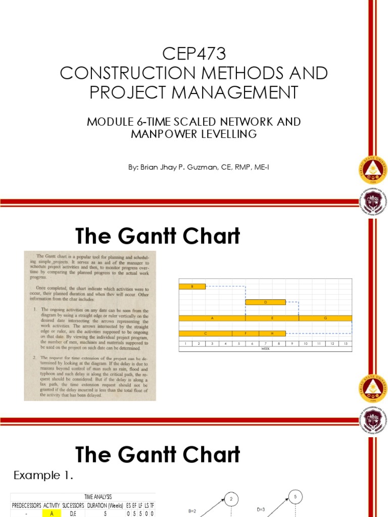 Time Scaled Network & Manpower Levelling | PDF