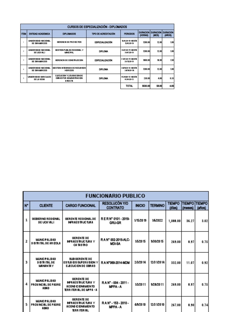 Cuadros Experiencia CV - EDWIN-2023 (23!04!23) | PDF | Agua | Administracion del Agua