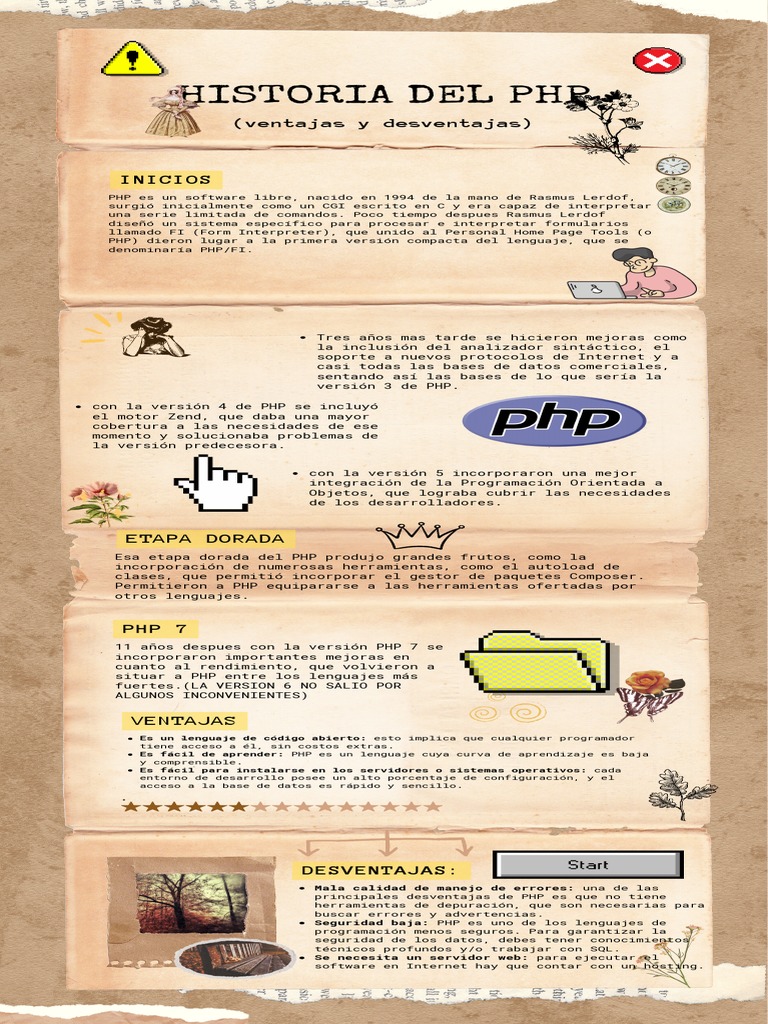 Infografia PHP | PDF | Php | Lenguaje de programación