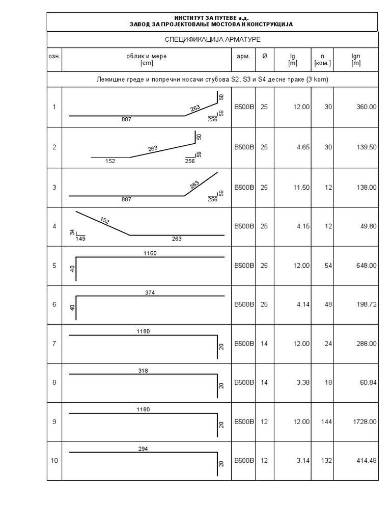 2.1.1.1.7.113 Plan Armature Lezisnih Greda S2, S3 I S4 Desne Trake | PDF