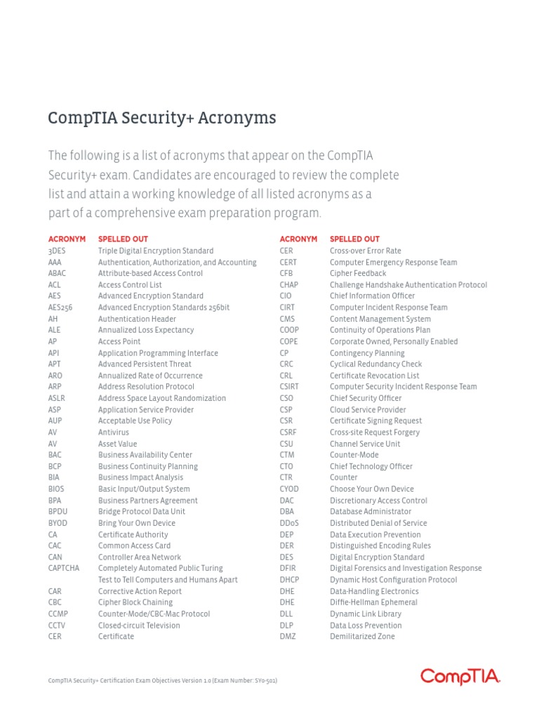CompTIA SecurityPlus Acronyms | PDF | Transport Layer Security | Computer Network