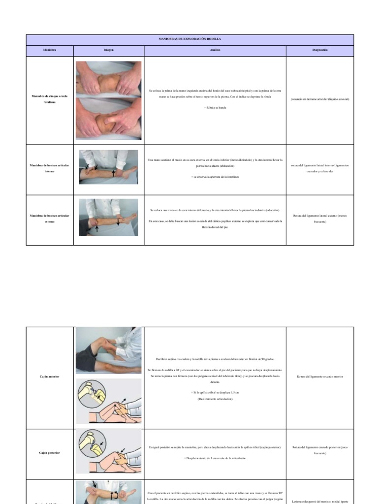 Maniobras de Exploración de Rodilla | PDF | Rodilla | Tobillo