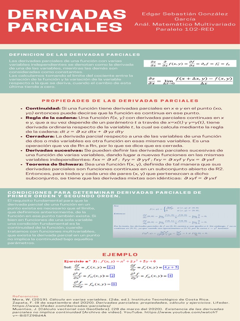 Taller 2. Infografía Sobre Las Derivadas Parciales. | PDF | Derivado | Función (Matemáticas)