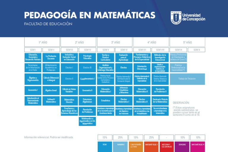 Malla Pedagogia Matematicas | Descargar gratis PDF | Matemáticas | Enseñando