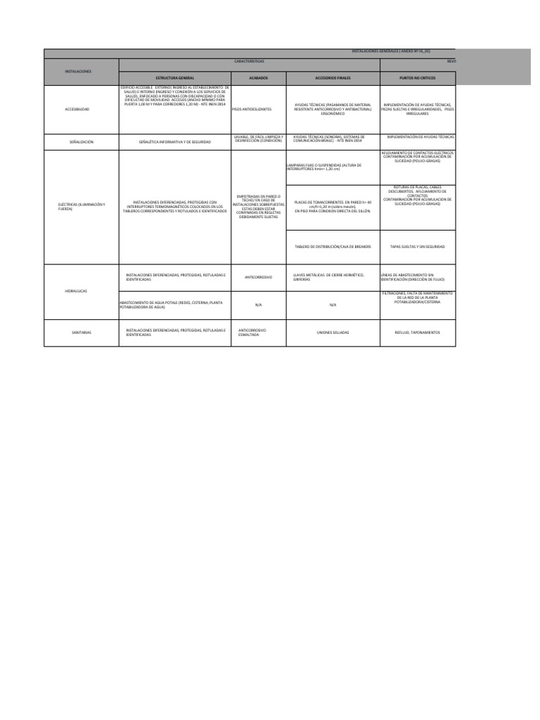 Anexo IG-01 | PDF | Ventilación (Arquitectura) | Contaminación