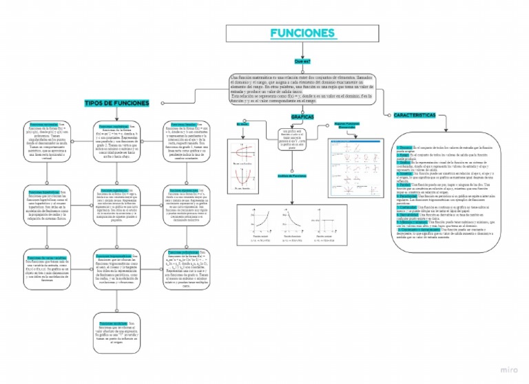 Mapa Conceptual de Funciones | PDF