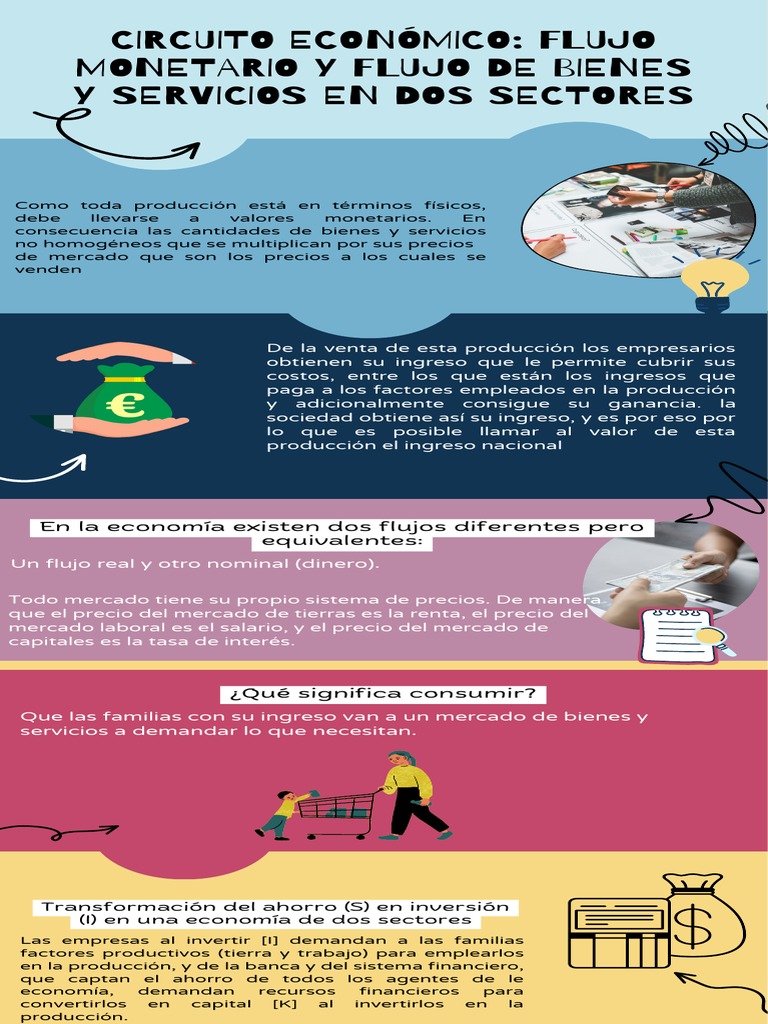 Cedula Laura Merged-1 | PDF | Precios | Inversiones