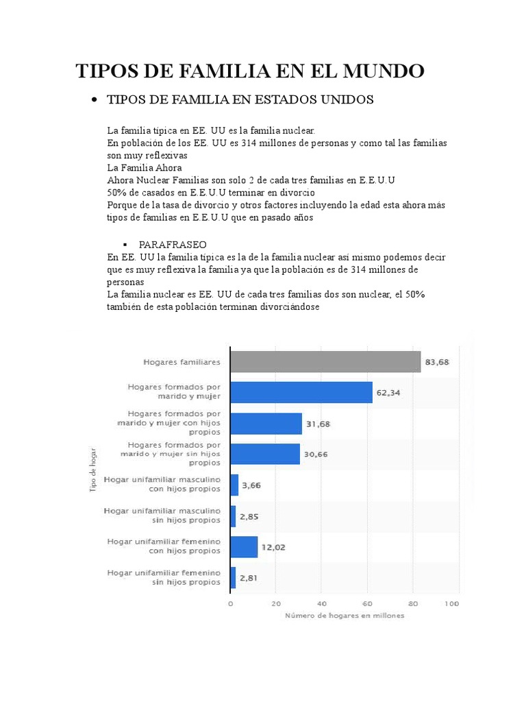 Tipos de Familia en El Mundo | PDF | Instituciones sociales | Familia