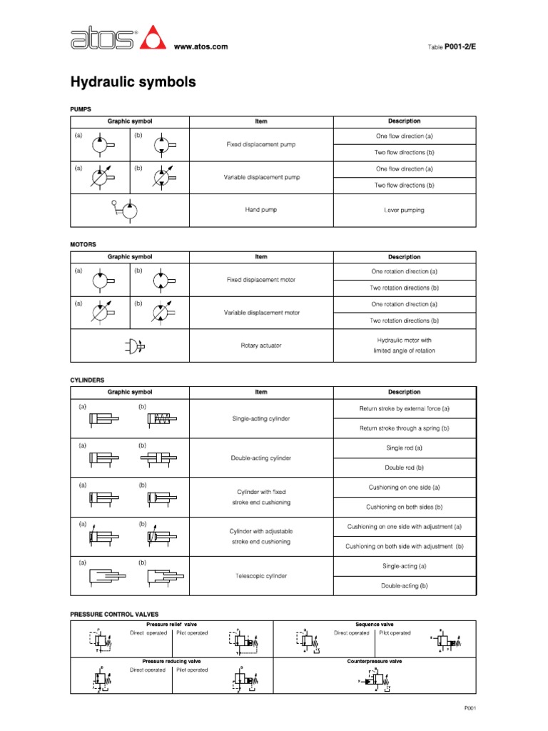 ATOS Hydraulics Symbols | PDF