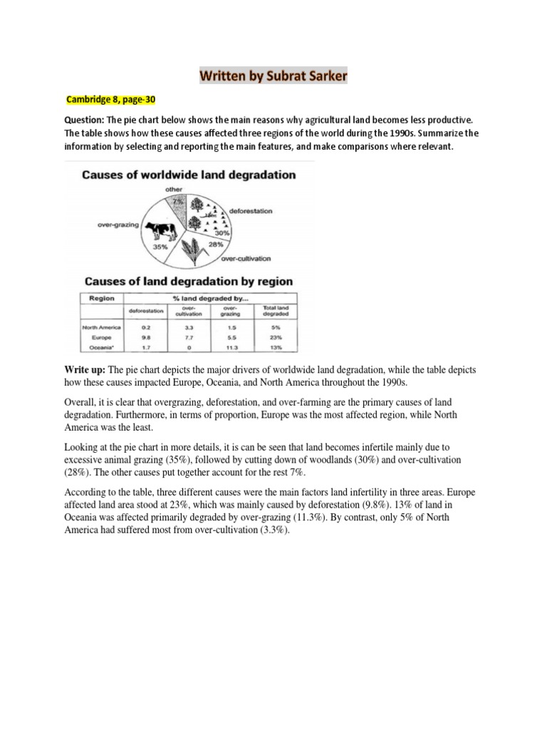 Writing Task 1 | PDF | Sugarcane | Meal