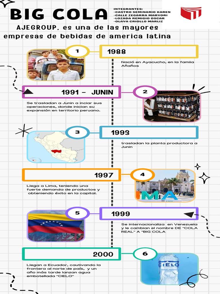 Caso Big Cola | PDF | Economias
